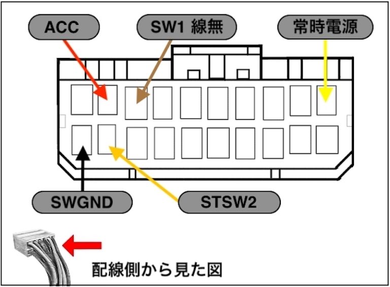 MF33S MRワゴン ドラレコ・ETC取り付け ヒューズ電源 ACC | ナビドラレコ取付け説明書